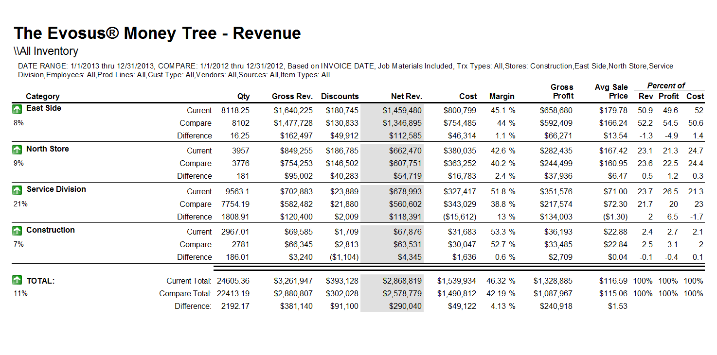 All In One Business Management Software | Evosus®